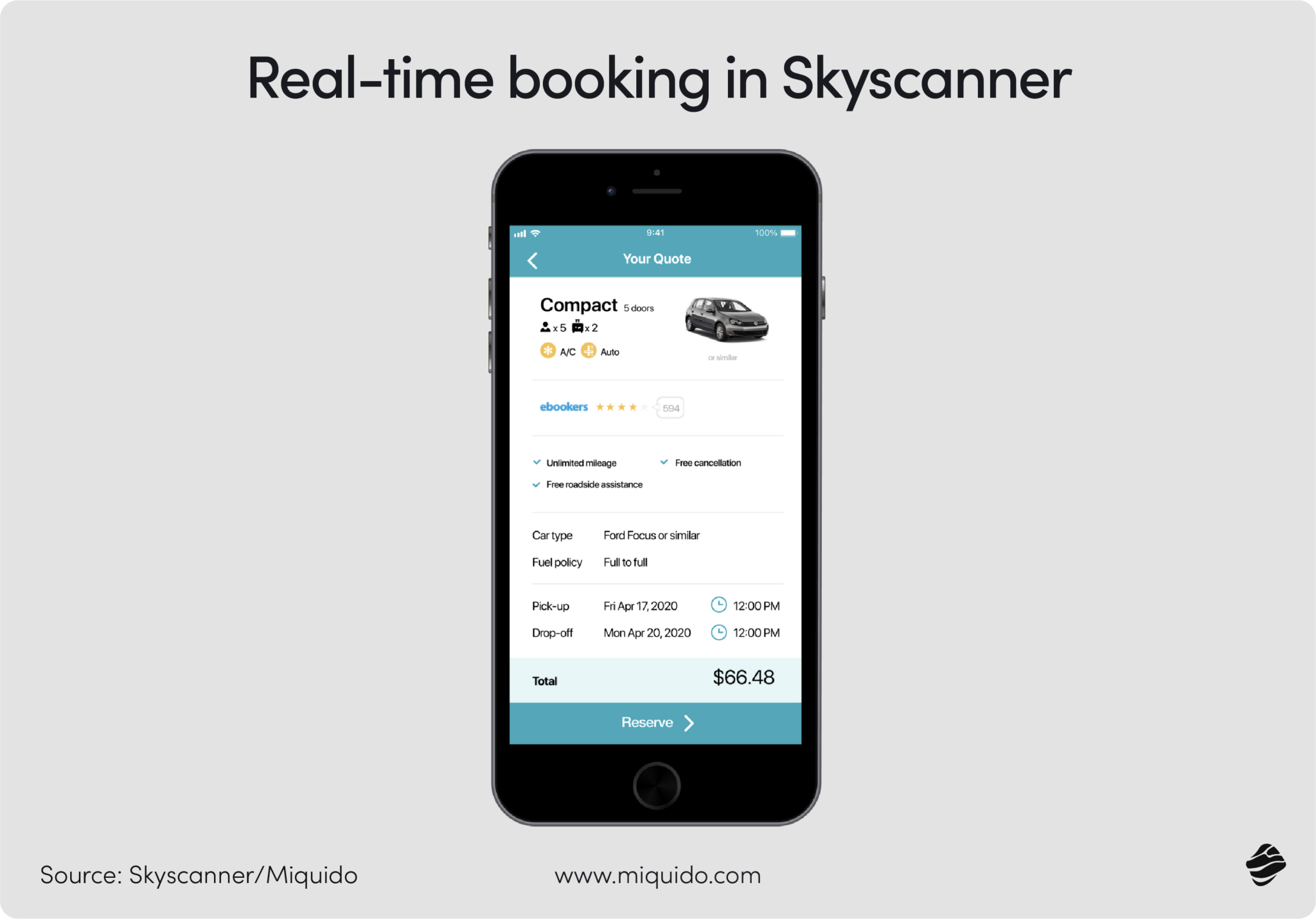 15 Must-Have Travel App Features | Blog Miquido