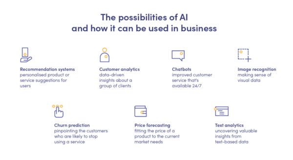 Artificial Intelligence (AI) in Business: A Complete Guide - Miquido