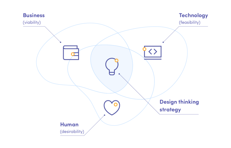 Design Thinking in Business Strategy: Benefits & Best Practices ... Design Thinking in Business Strategy: Benefits & Best Practices ...