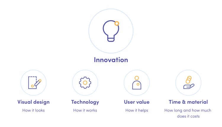 Benefits of Design Thinking in Business Strategy - Miquido Blog Benefits of Design Thinking in Business Strategy - Miquido Blog