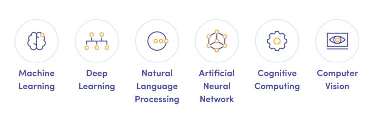 What Is AI? How Does Artificial Intelligence Work? - Miquido Blog