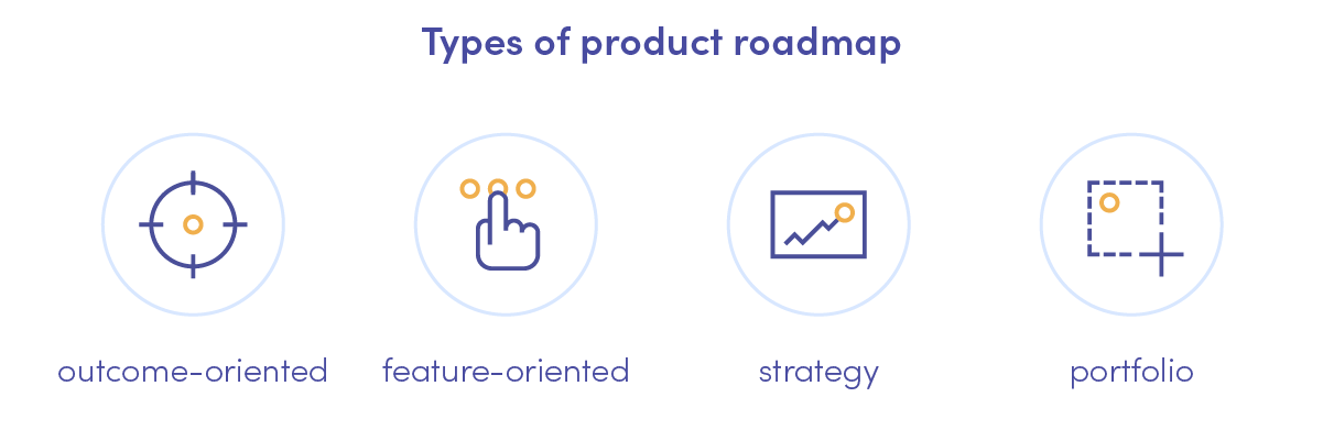 How to Create a Product Roadmap: Step By Step Guide | Miquido Blog