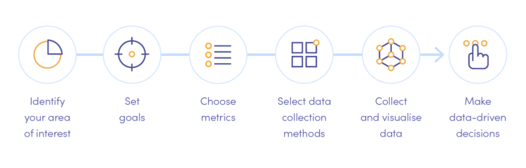 Data-Driven Design: The Complete Guide | Miquido Blog
