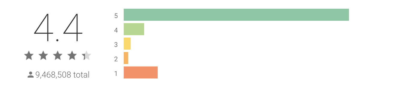 8 Ways to Increase Your Mobile App Conversion Rate - Miquido Blog