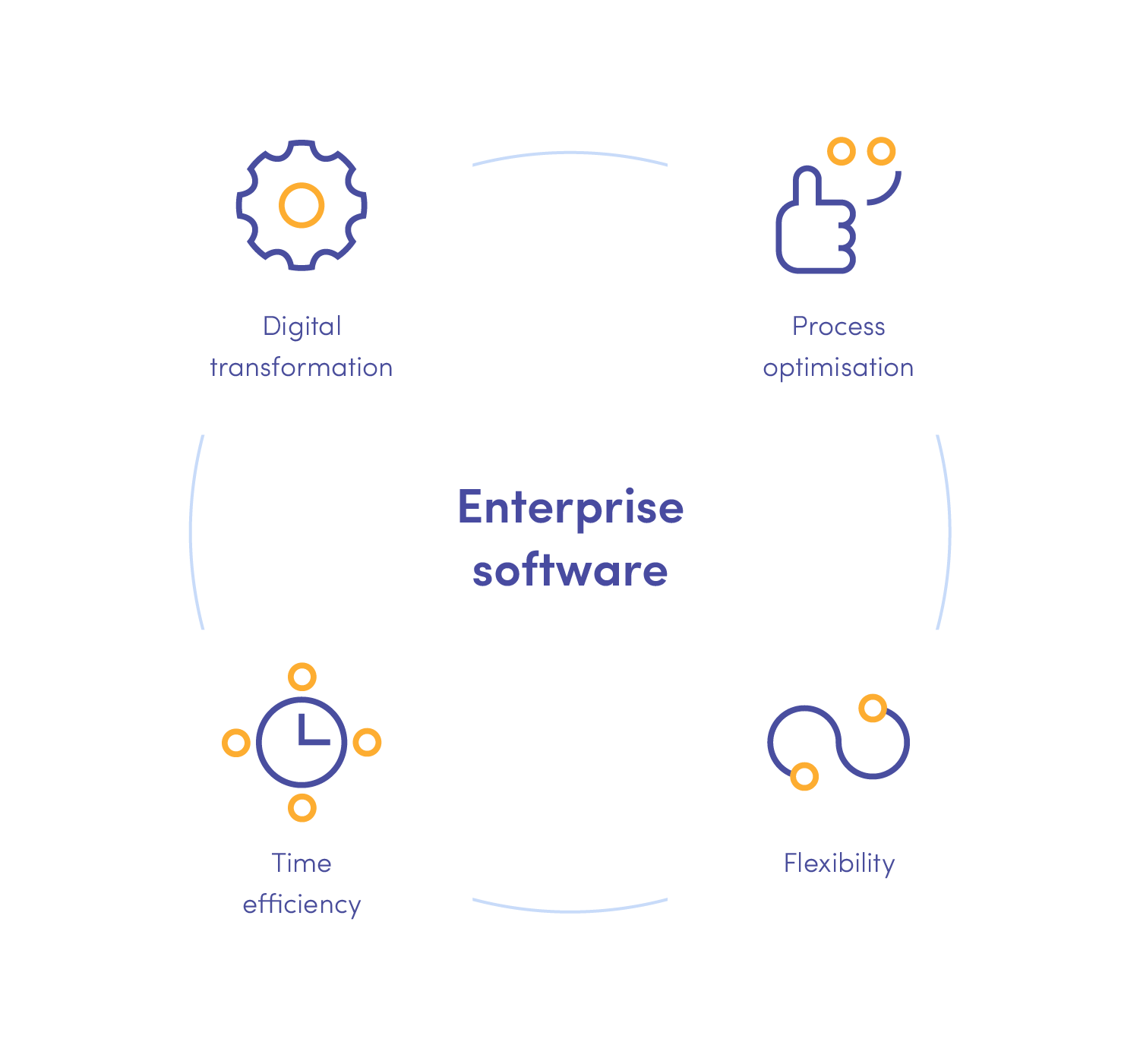 6 Best Practices for Building an Enterprise Software - Miquido Blog