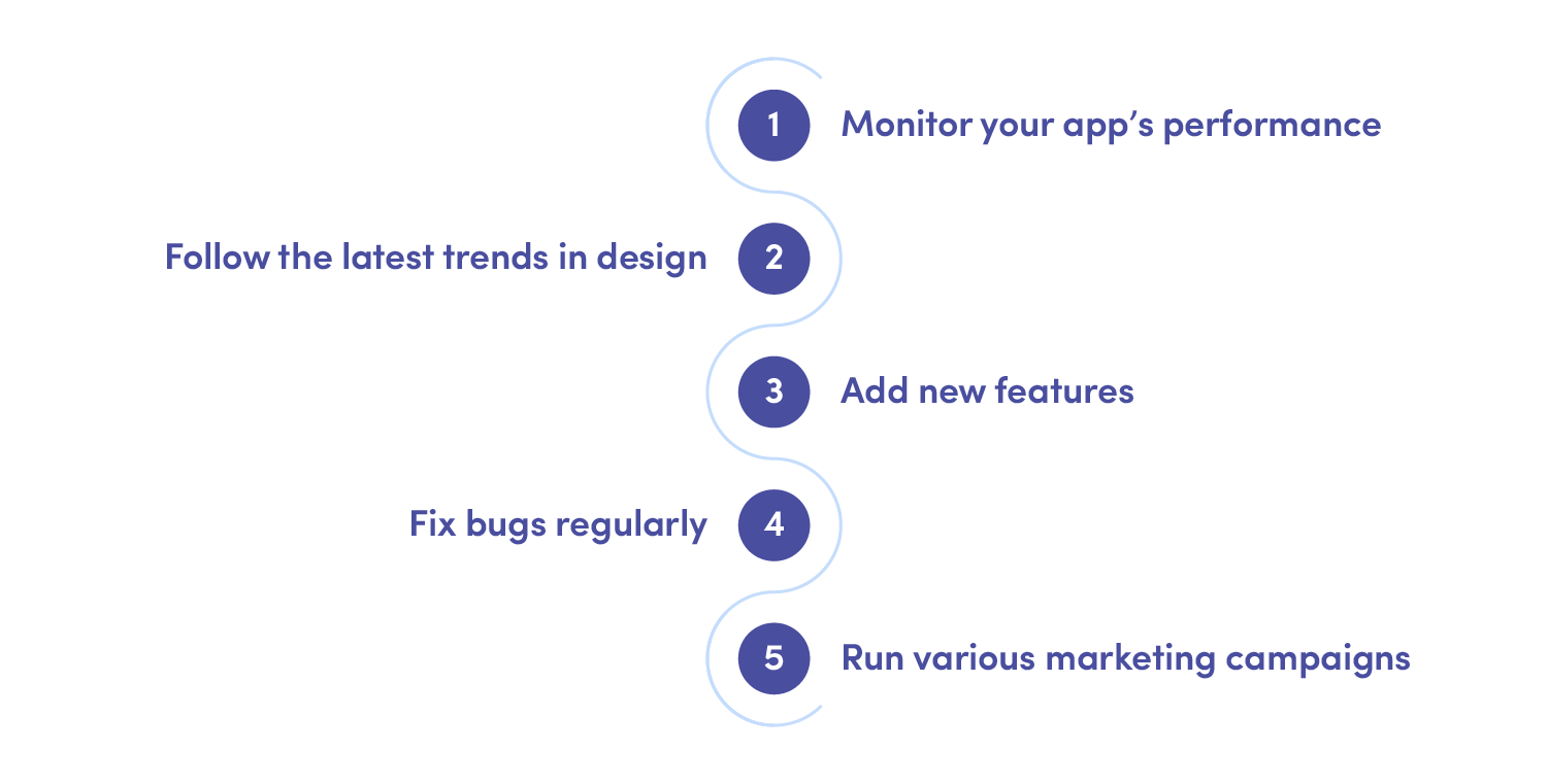 How to Maintain an App in 2023: The Complete Guide - Miquido Blog