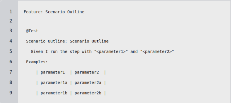 Cucumber Feature File Example: Scenario Outline & Data Table | Miquido Blog