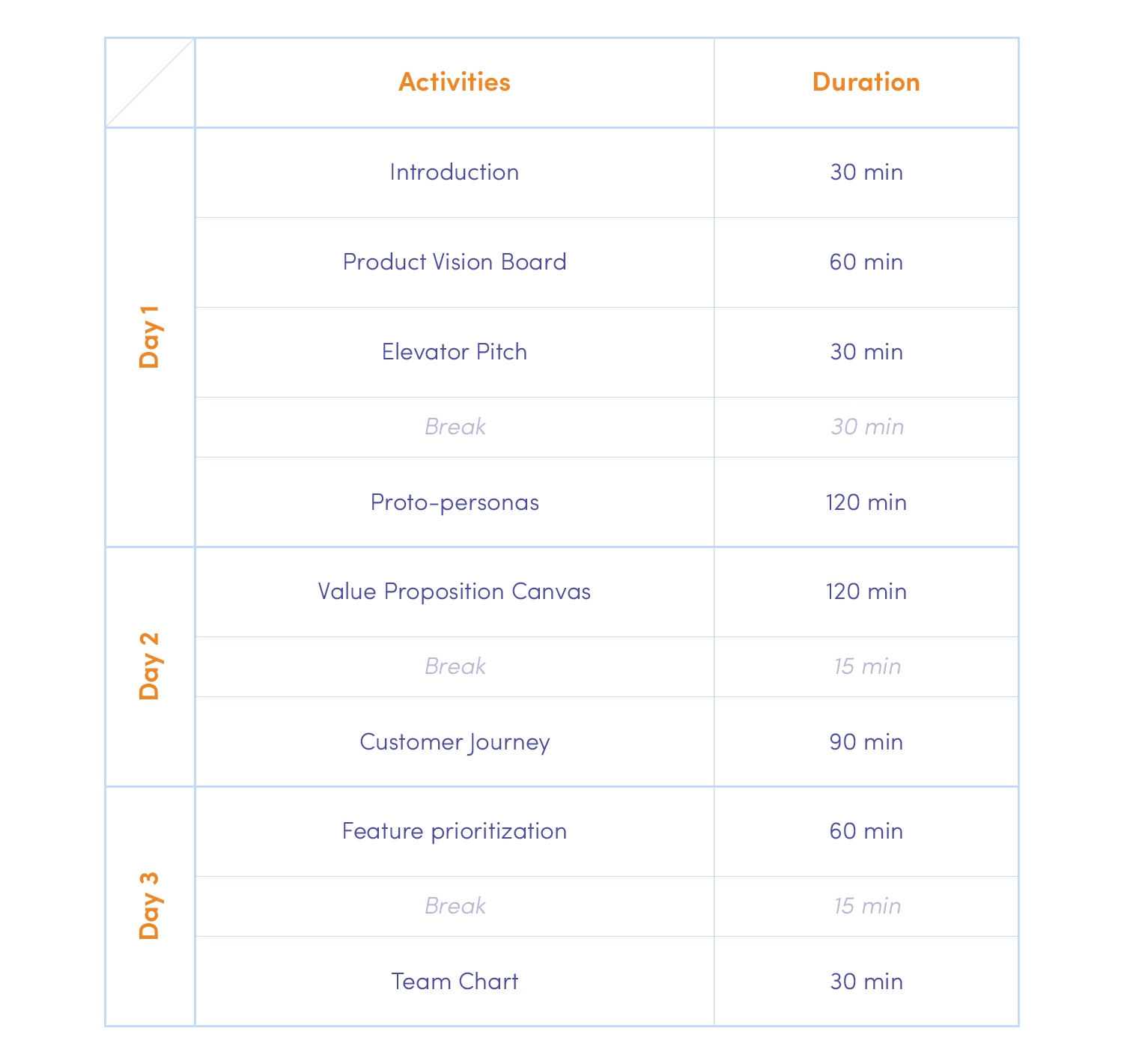 How to Run a Successful Product Discovery Workshop - Miquido Blog
