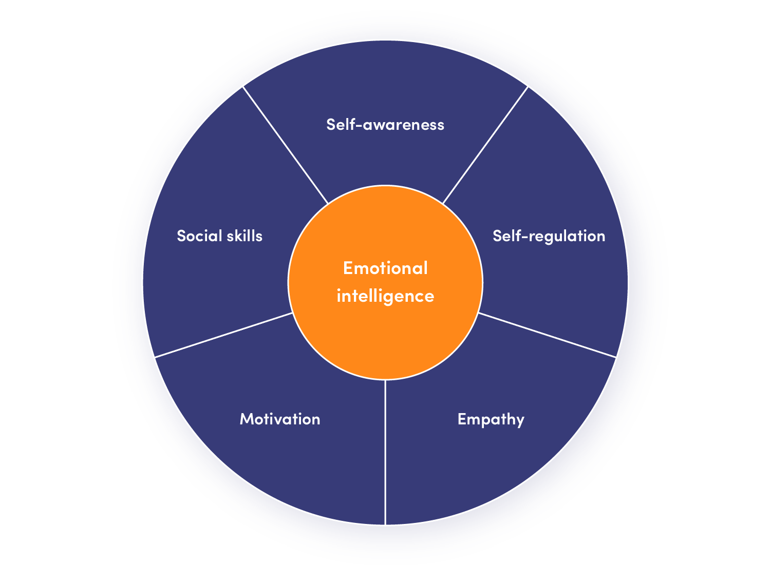 8 Current Trends in IT Project Management PMs Need to Know - Miquido Blog