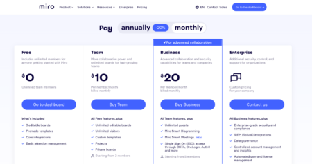FigJam vs Miro Comparison: Which Tool to Choose? - Miquido Blog