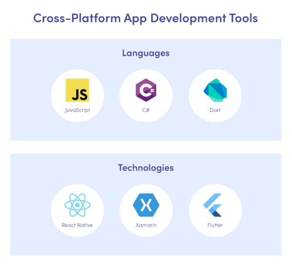 Native vs Cross-Platform Mobile App Development: A Comparison