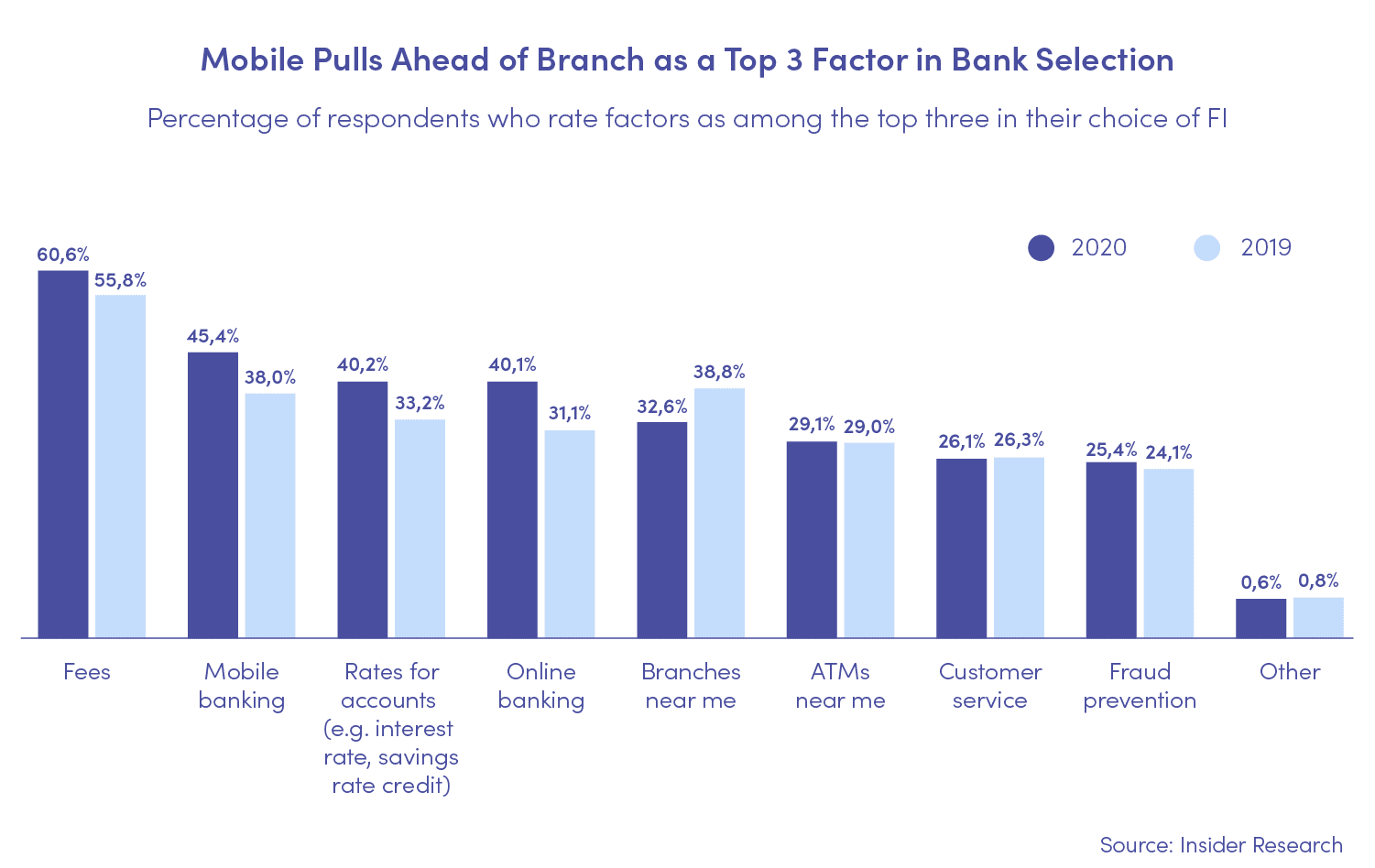 Modern Mobile Banking Market: Trends, Solutions & Challenges - Miquido Blog
