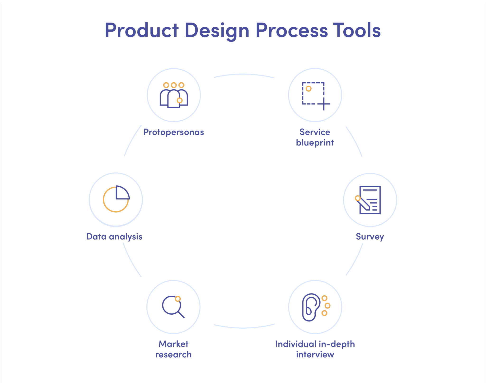 Product Design Process: A Step By Step Comprehensive Guide - Miquido Blog