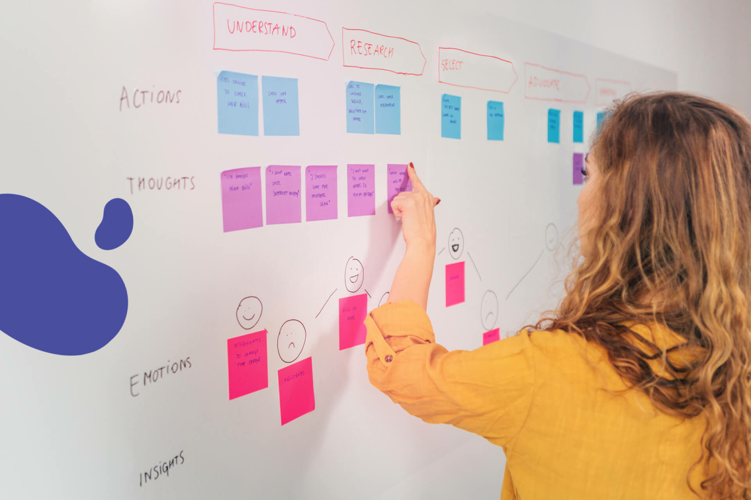 Product Design Process: A Step By Step Comprehensive Guide - Miquido Blog