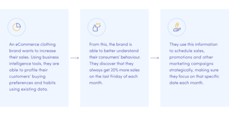 Business Intelligence vs Data Science: A Comparison - Miquido Blog