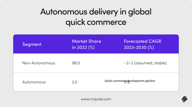 What is Quick Commerce? Redefining the Shopping Experience | Miquido Blog