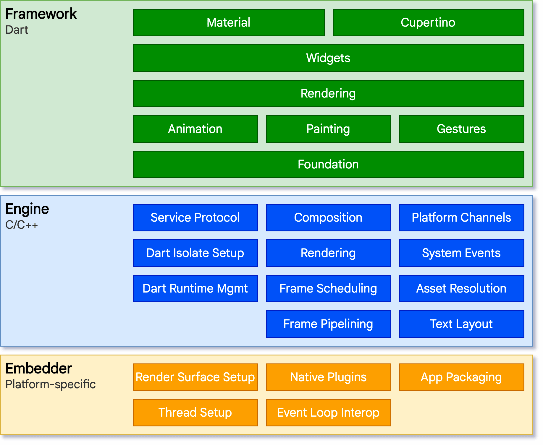 Xamarin Vs Flutter Which Is Better For App Development Miquido Blog