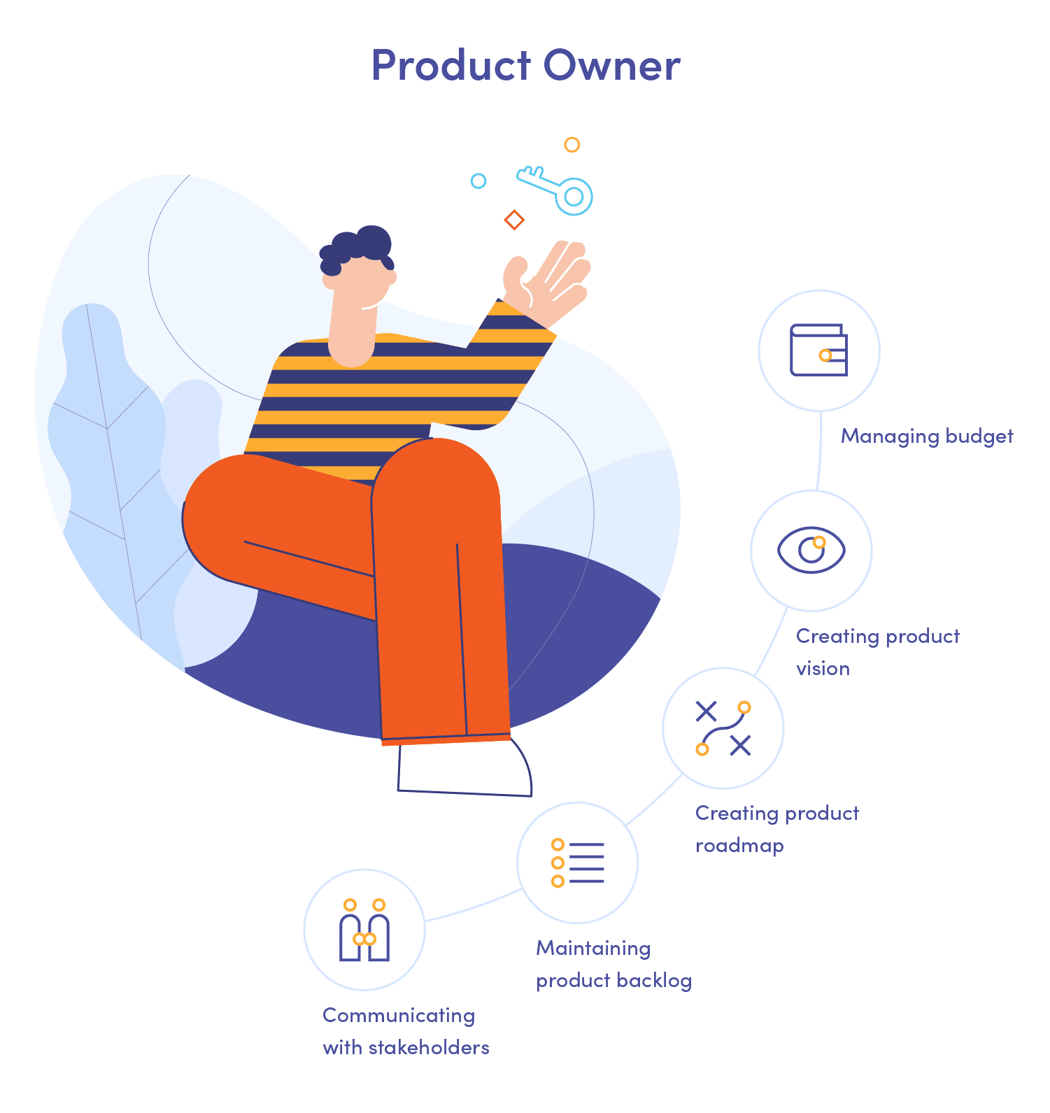 Product Owner vs Project Manager: What's the Difference? - Miquido Blog