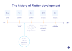 Xamarin vs Flutter: Which Is Better For App Development? - Miquido Blog