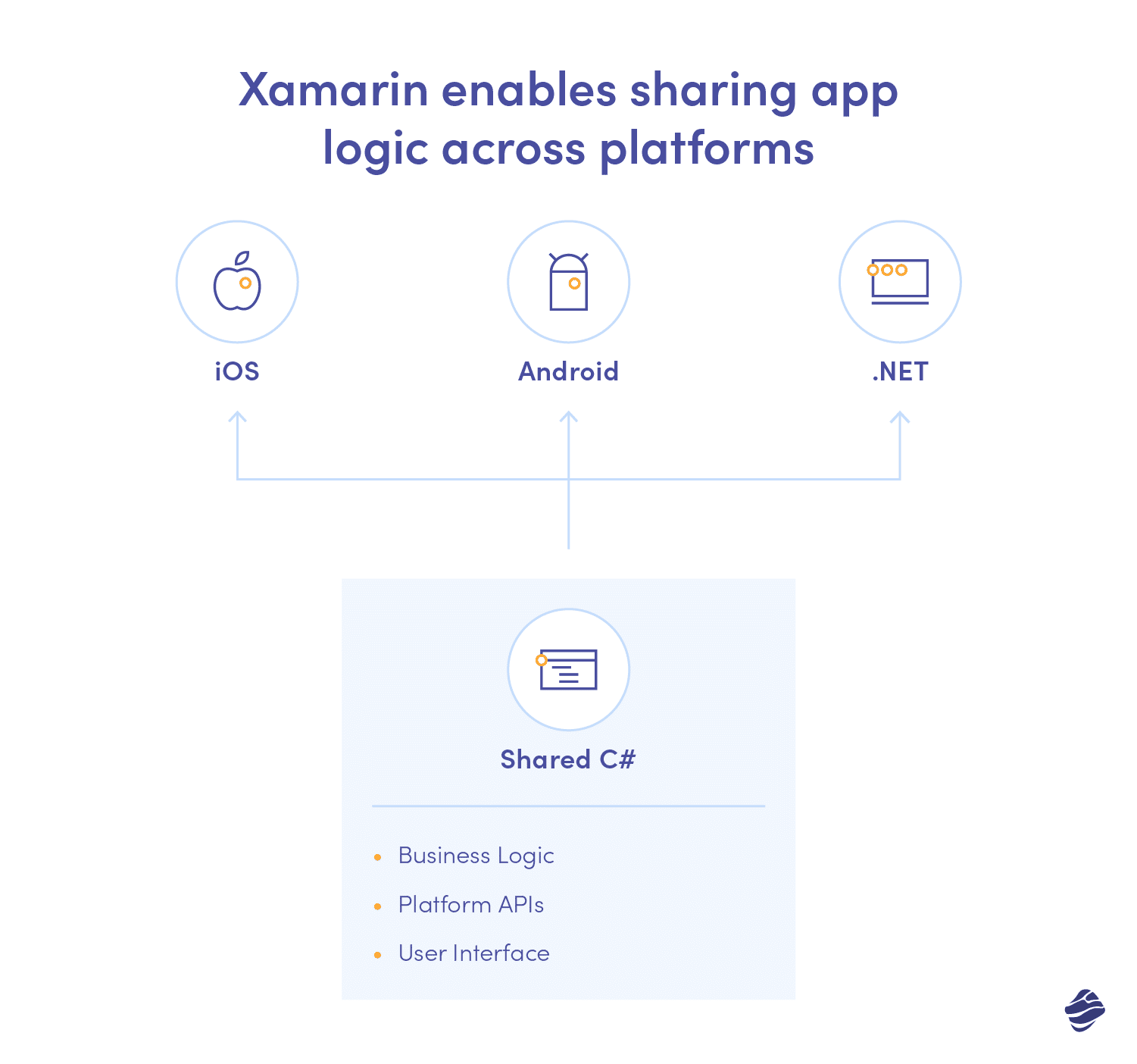 Xamarin Vs Flutter Which Is Better For App Development Miquido Blog