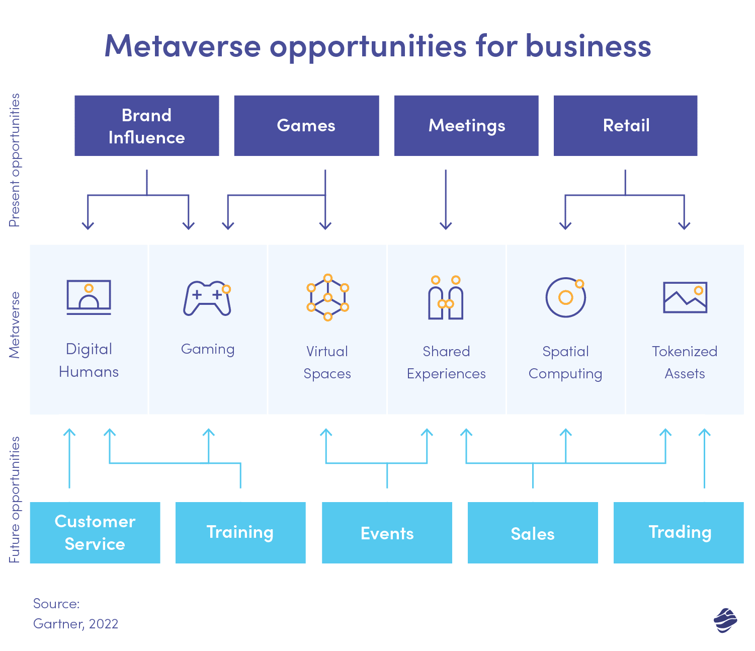 Business Opportunities in the Metaverse & NFTs: Expert Insights