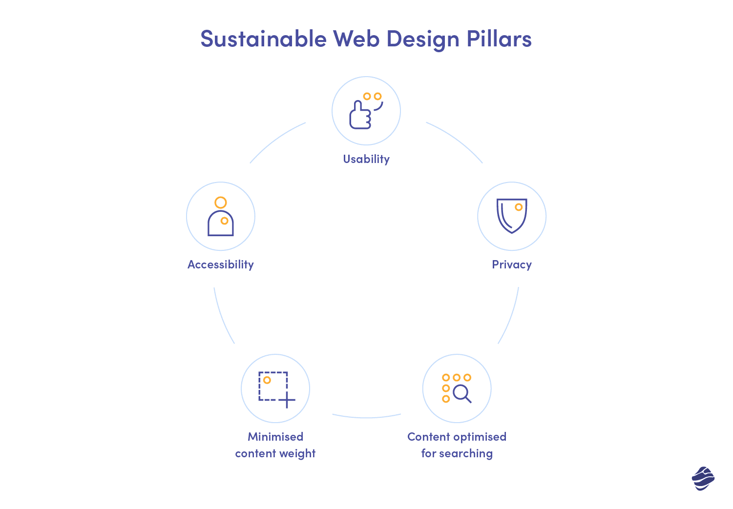 12 Trends in UI UX Design for 2024 | Miquido Blog