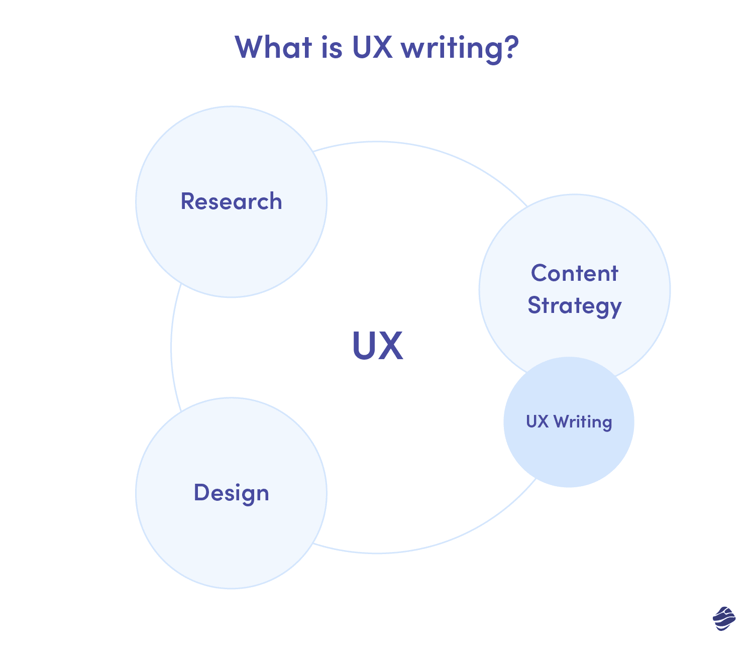 UX Writing Fundamentals, Best Practices & Examples | Miquido Blog UX Writing Fundamentals, Best Practices & Examples | Miquido Blog