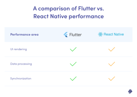 Flutter Fintech Apps: 6 Reasons Why to Choose Flutter for 2023