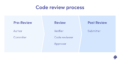 What Is a Code Review: Process, Benefits & Best Practices