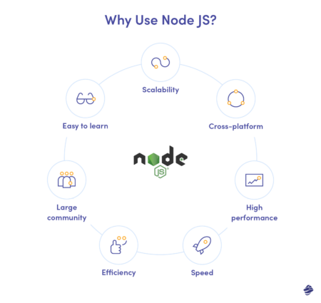 Where & Why to Use Node JS in 2023 - Miquido Blog