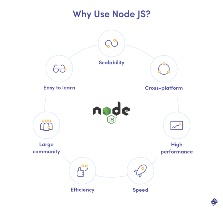 Where & Why to Use Node JS in 2023 - Miquido Blog Where & Why to Use Node JS in 2023 - Miquido Blog