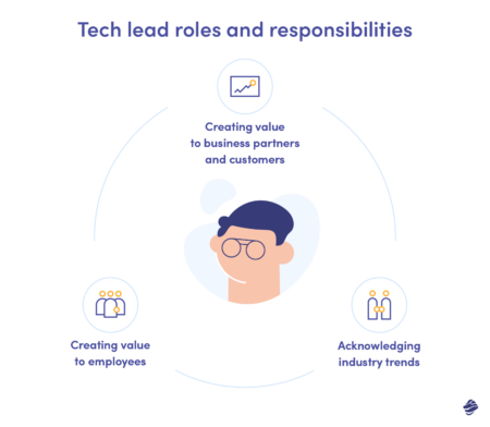 Tech Lead: Main Roles & Responsibilities Explained - Miquido Blog