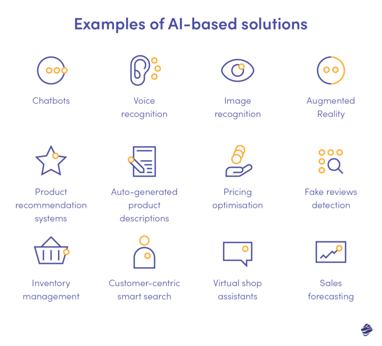 12 Powerful AI Applications in eCommerce | Miquido Blog