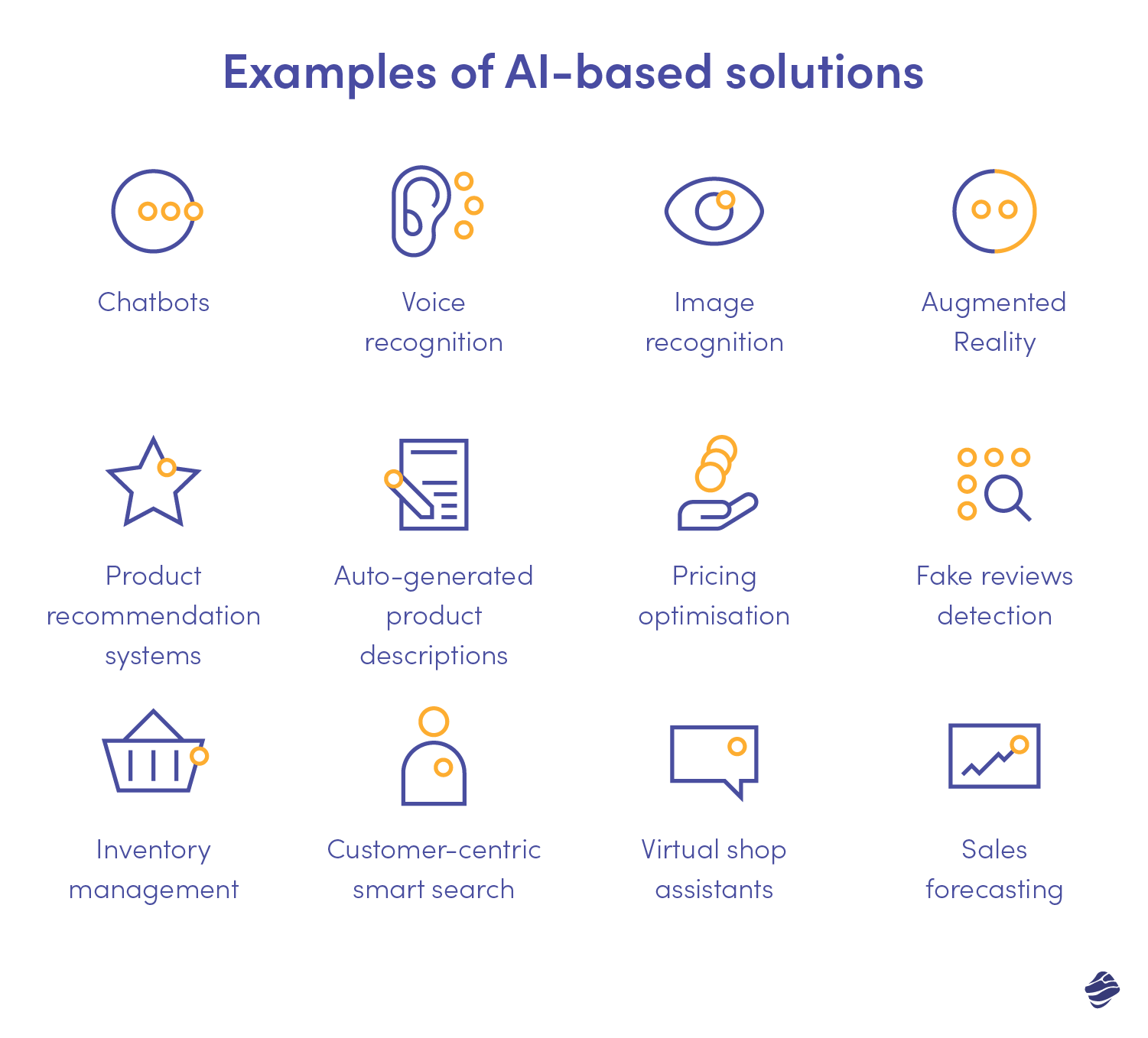 12 Powerful AI Applications in eCommerce - Miquido Blog
