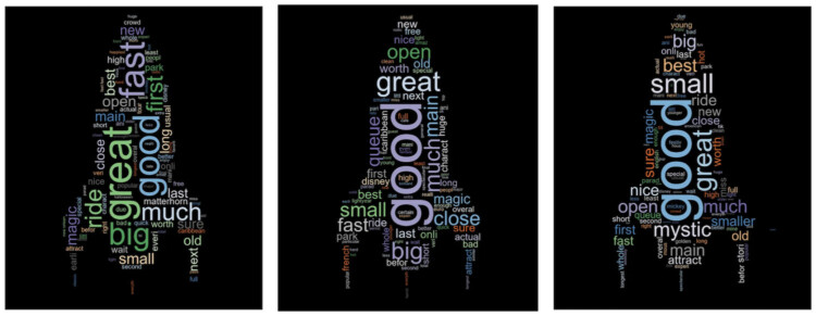 How Is AI Used In Entertainment? | Miquido Blog