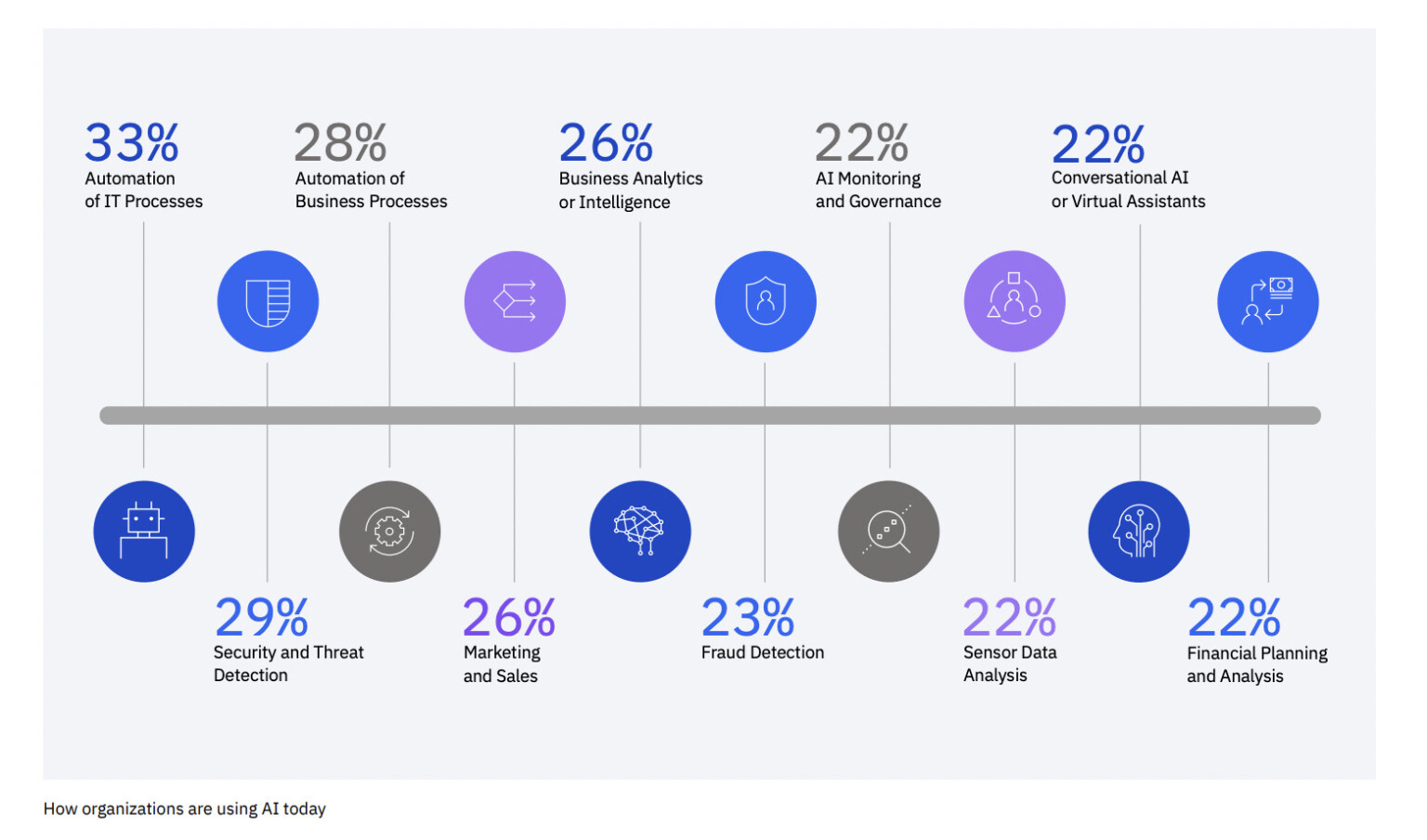 How Is AI Used In Entertainment? | Miquido Blog