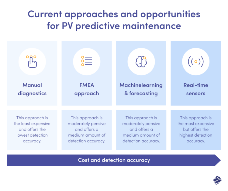 Data Analytics in Solar Energy: Business Benefits | Miquido Blog