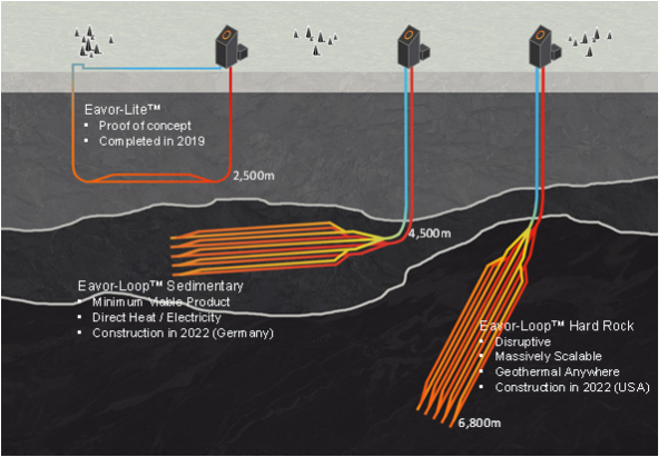 Best 10 Renewable Energy Startups | Miquido Blog