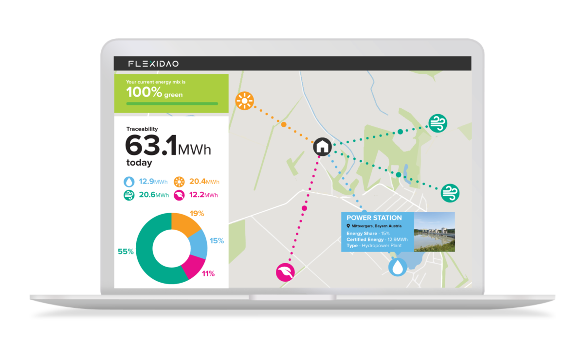 Best 10 Renewable Energy Startups | Miquido Blog