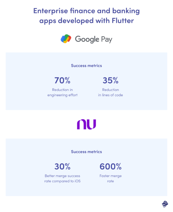 Flutter For Enterprise App Development Use Cases Miquido Blog