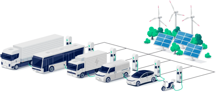 Best 10 Renewable Energy Startups | Miquido Blog