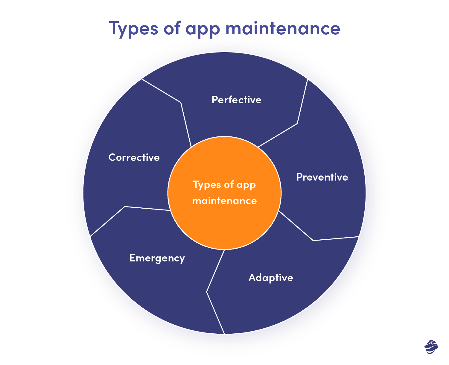 How to Maintain an App in 2024: The Complete Guide | Miquido Blog
