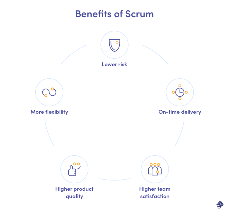 What is Scrum in Software Engineering Projects? - Miquido Blog