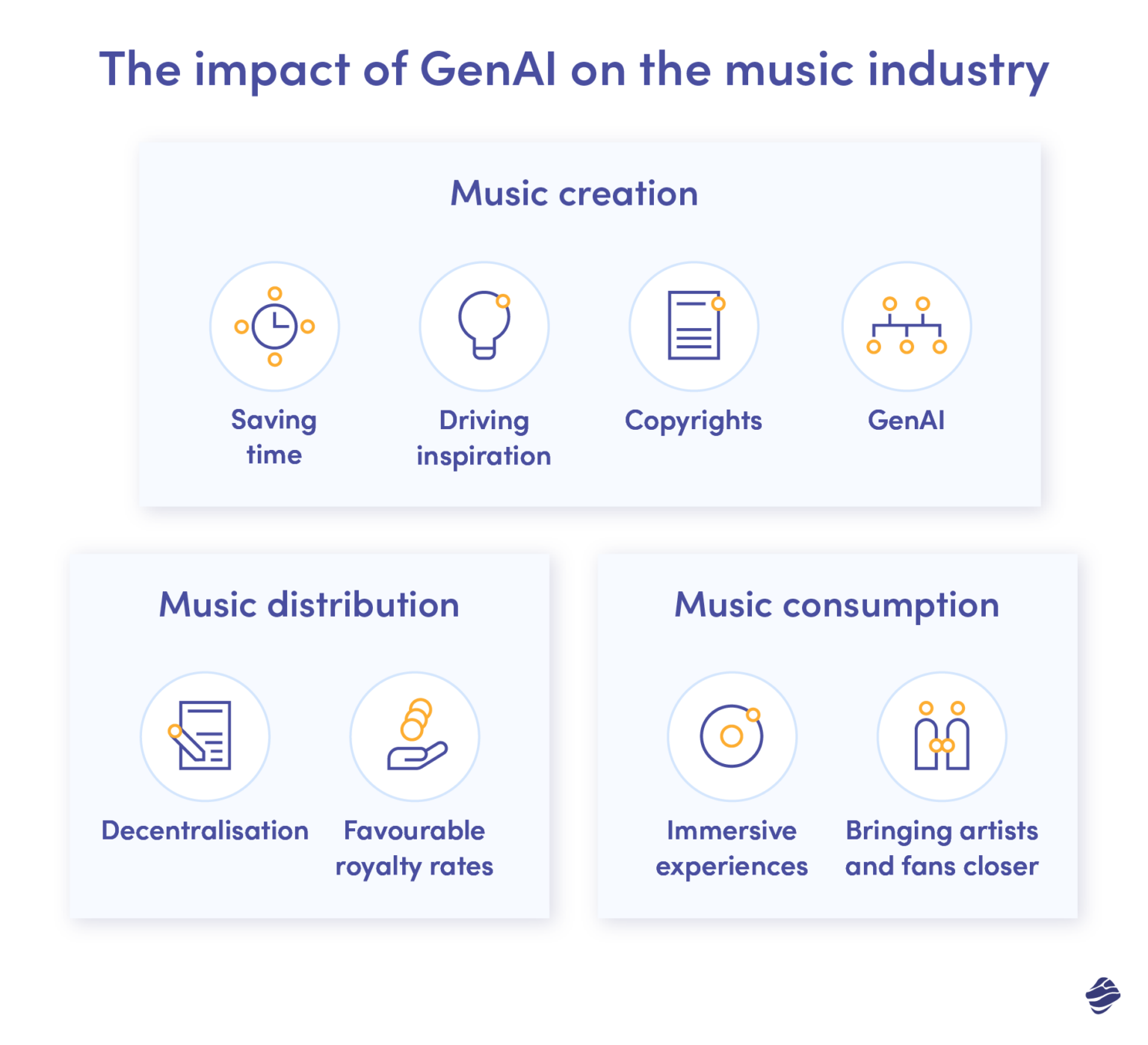 Generative AI In The Music Industry | Miquido Blog