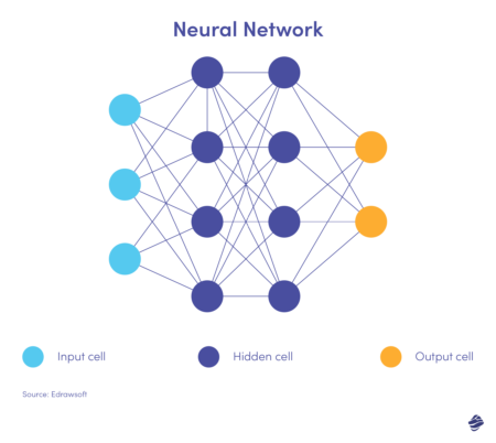 How to use machine learning for fraud detection | Miquido Blog