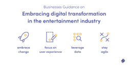 Digital Transformation in Media and Entertainment Industry