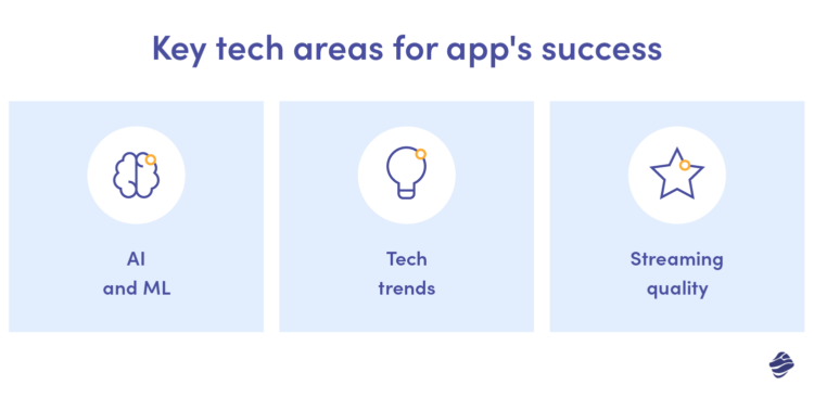 10 Top Entertainment Apps - Miquido Blog