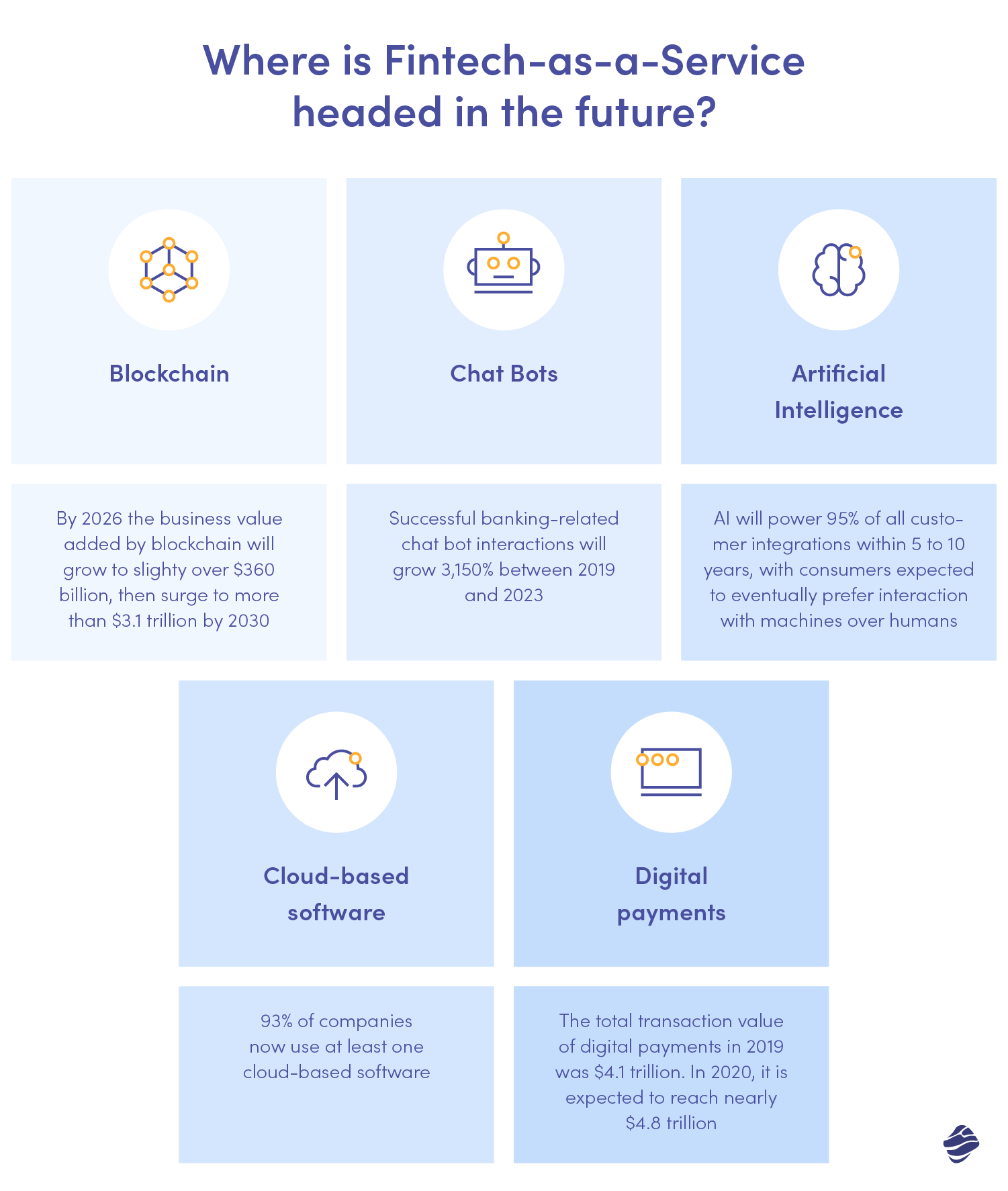 Fintech as a Service: An Introduction - Miquido Blog