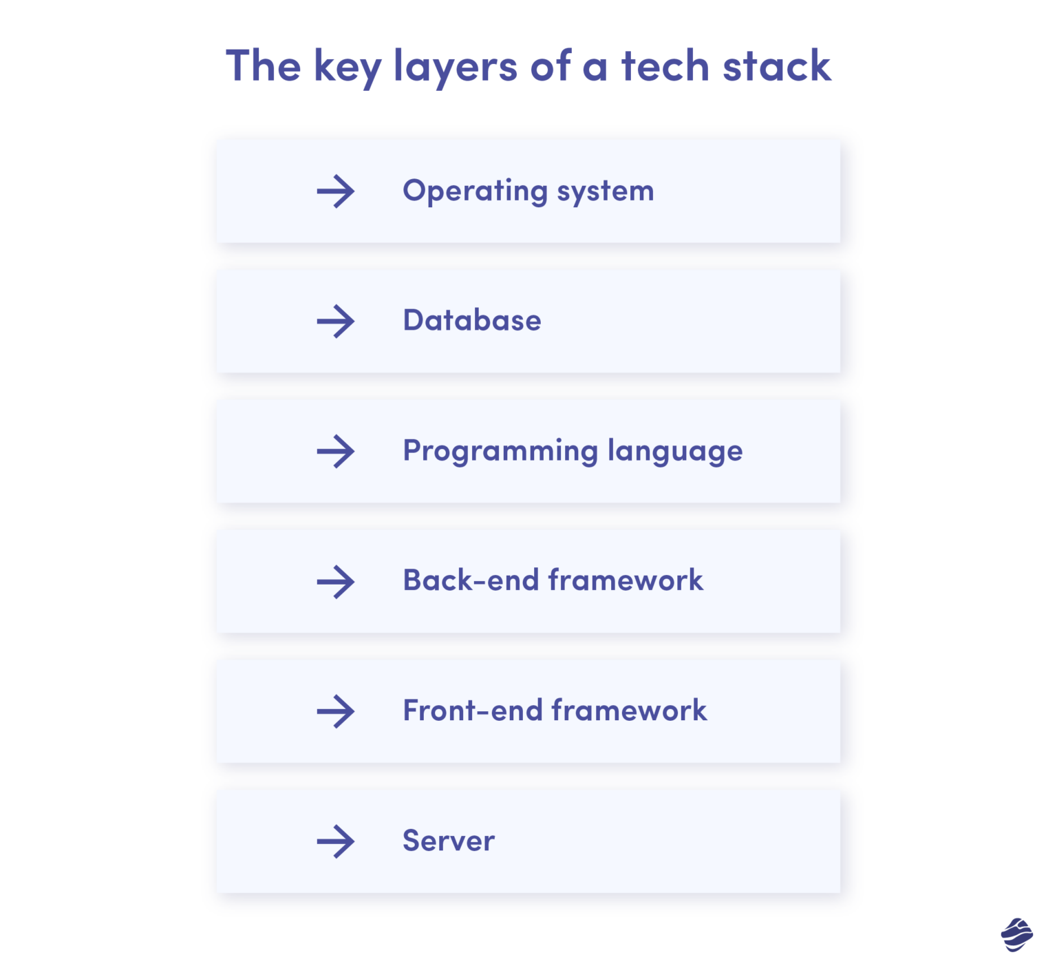 Best Tech Stacks for Startups: An Overview | Miquido Blog