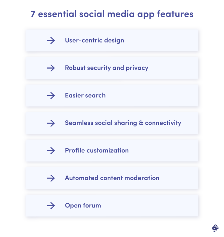 7 Top Social Media App Features | Miquido Blog